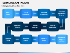Technological Factors PowerPoint and Google Slides Template - PPT Slides