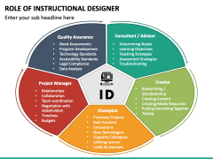 Role of Instructional Designer PowerPoint and Google Slides Template ...