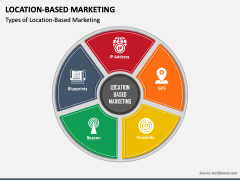 Location-Based Marketing PowerPoint and Google Slides Template - PPT Slides