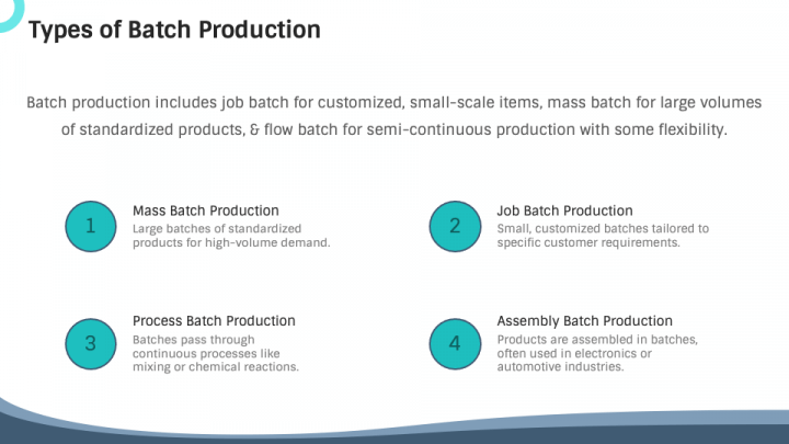 Batch Production PowerPoint and Google Slides Template - PPT Slides