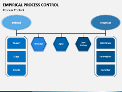 Empirical Process Control PowerPoint and Google Slides Template - PPT ...