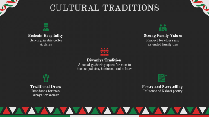 Free - Culture of Kuwait PowerPoint and Google Slides Template - PPT Slides