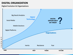 Digital Organization PowerPoint and Google Slides Template - PPT Slides