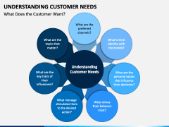 Understanding Customer Needs PowerPoint and Google Slides Template - PPT Slides