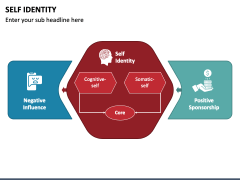 Self Identity PowerPoint and Google Slides Template - PPT Slides