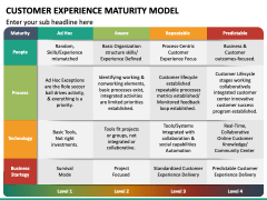Customer Experience Maturity Model PowerPoint and Google Slides ...