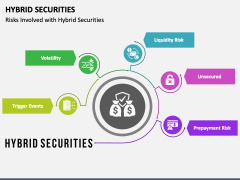 Hybrid Securities PowerPoint and Google Slides Template - PPT Slides