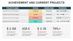 Achievement and Current Projects PowerPoint and Google Slides Template