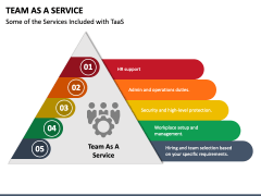 Team as a Service PowerPoint and Google Slides Template - PPT Slides