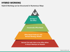 Hybrid Working PowerPoint and Google Slides Template - PPT Slides