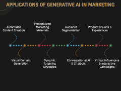 Generative AI in Marketing PowerPoint Template and Google Slides Theme ...