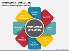 Management Consulting PowerPoint and Google Slides Template - PPT Slides