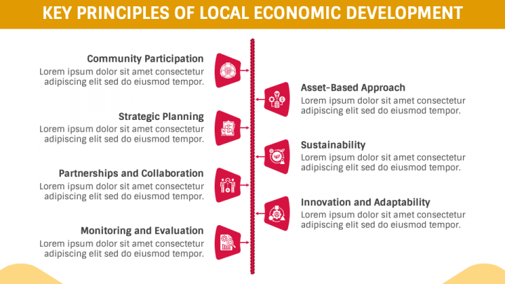 Local Economic Development PowerPoint and Google Slides Template - PPT ...