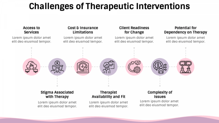 Therapeutic Intervention PowerPoint and Google Slides Template - PPT Slides