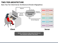 Two Tier Architecture PowerPoint and Google Slides Template - PPT Slides