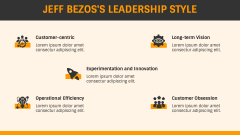 Free - Jeff Bezos PowerPoint and Google Slides Template - PPT Slides