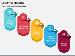 Animated Logistics Process PowerPoint and Google Slides Template - PPT ...