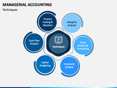 Managerial Accounting PowerPoint and Google Slides Template - PPT Slides