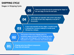 Shipping Cycle PowerPoint and Google Slides Template - PPT Slides
