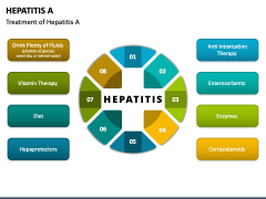 Hepatitis A PPT