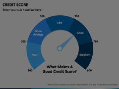 Credit Score PowerPoint and Google Slides Template - PPT Slides