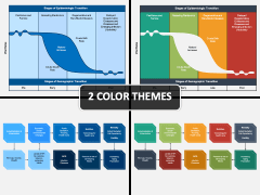 Epidemiological Transition PowerPoint and Google Slides Template - PPT Slides
