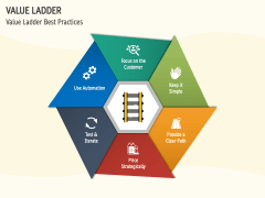 Value Ladder PowerPoint and Google Slides Template - PPT Slides