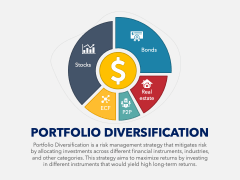 Portfolio Diversification PowerPoint and Google Slides Template - PPT ...