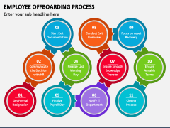 Employee Offboarding Process PowerPoint and Google Slides Template - PPT Slides