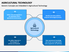 Agricultural Technology PowerPoint and Google Slides Template - PPT Slides