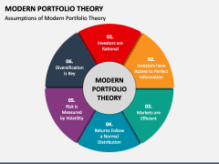 Modern Portfolio Theory PowerPoint and Google Slides Template - PPT Slides