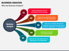 Business Analysis PowerPoint and Google Slides Template - PPT Slides