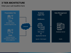 3 Tier Architecture PowerPoint and Google Slides Template - PPT Slides