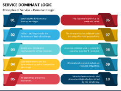 Service Dominant Logic PowerPoint and Google Slides Template - PPT Slides