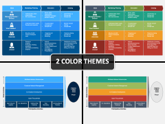 Banking Value Chain PowerPoint and Google Slides Template - PPT Slides