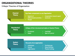 Organizational Theories PowerPoint and Google Slides Template - PPT Slides