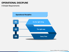 Operational Discipline PowerPoint and Google Slides Template - PPT Slides
