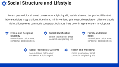 Free - Culture of Israel PowerPoint and Google Slides Template - PPT Slides