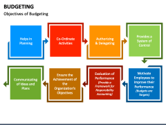 Budgeting PowerPoint and Google Slides Template - PPT Slides