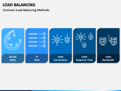 Load Balancing PowerPoint and Google Slides Template - PPT Slides