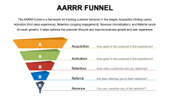 AARRR Funnel PowerPoint and Google Slides Template - PPT Slides