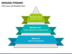 Message Pyramid PowerPoint and Google Slides Template - PPT Slides