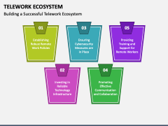 Telework Ecosystem PowerPoint and Google Slides Template - PPT Slides