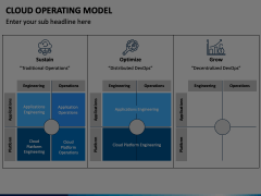 Cloud Operating Model PowerPoint and Google Slides Template - PPT Slides