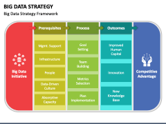 Big Data Strategy PowerPoint and Google Slides Template - PPT Slides