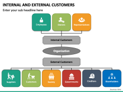 Internal and External Customers PowerPoint and Google Slides Template ...