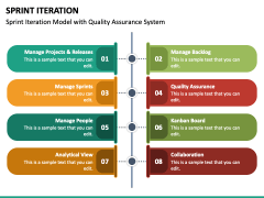 Sprint Iteration PowerPoint and Google Slides Template - PPT Slides