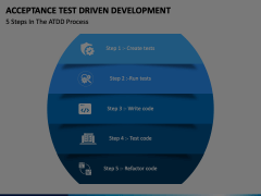 Acceptance Test Driven Development PowerPoint and Google Slides Template