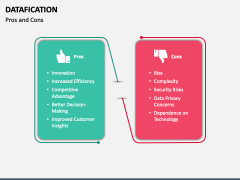 Datafication PowerPoint and Google Slides Template - PPT Slides