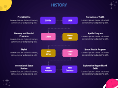 Free - Nasa Presentation Theme for PowerPoint and Google Slides